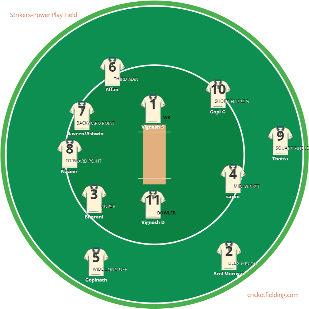 Cricket Fielding | Interactive Cricket Fielding Planner & Strategy Tool