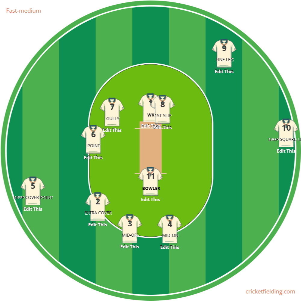 Cricket Fielding | Interactive Cricket Fielding Planner & Strategy Tool