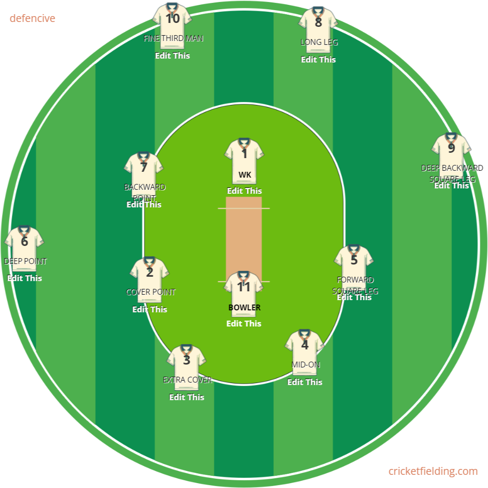 Cricket Fielding | Interactive Cricket Fielding Planner & Strategy Tool