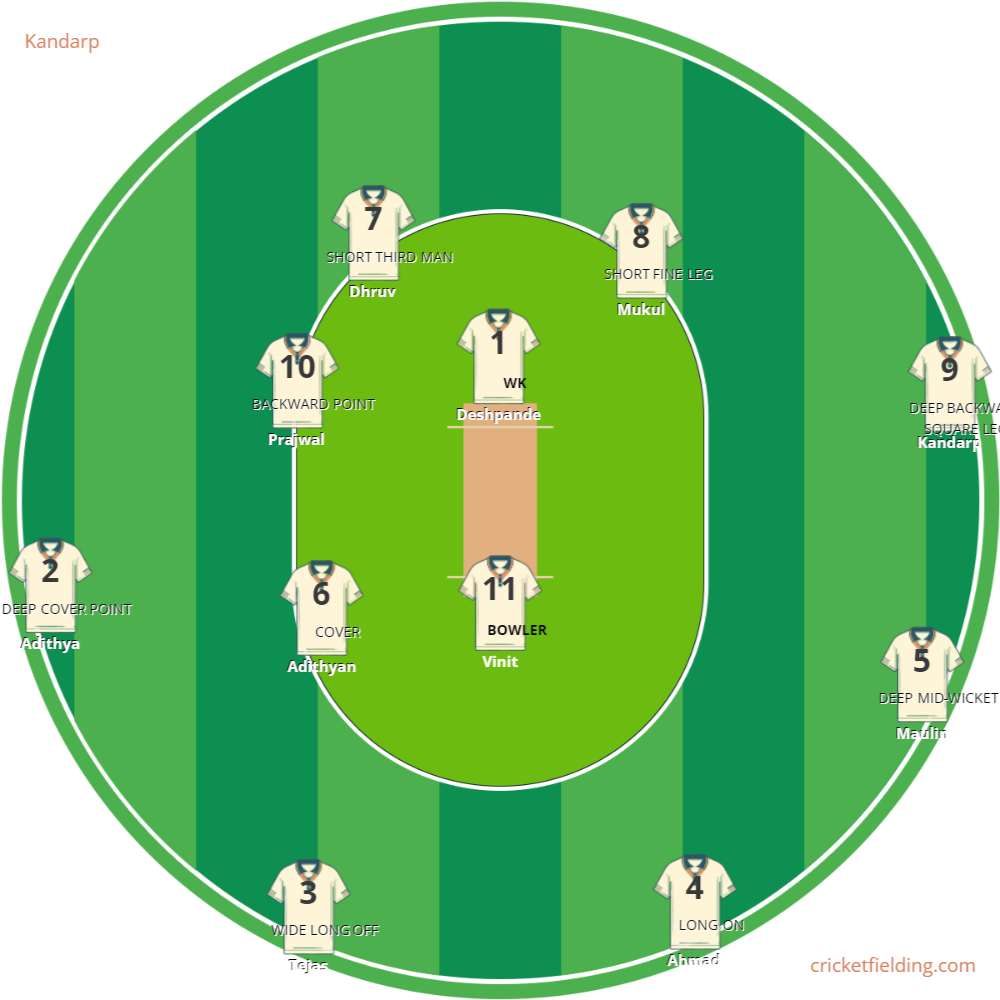 Cricket Fielding | Interactive Cricket Fielding Planner & Strategy Tool