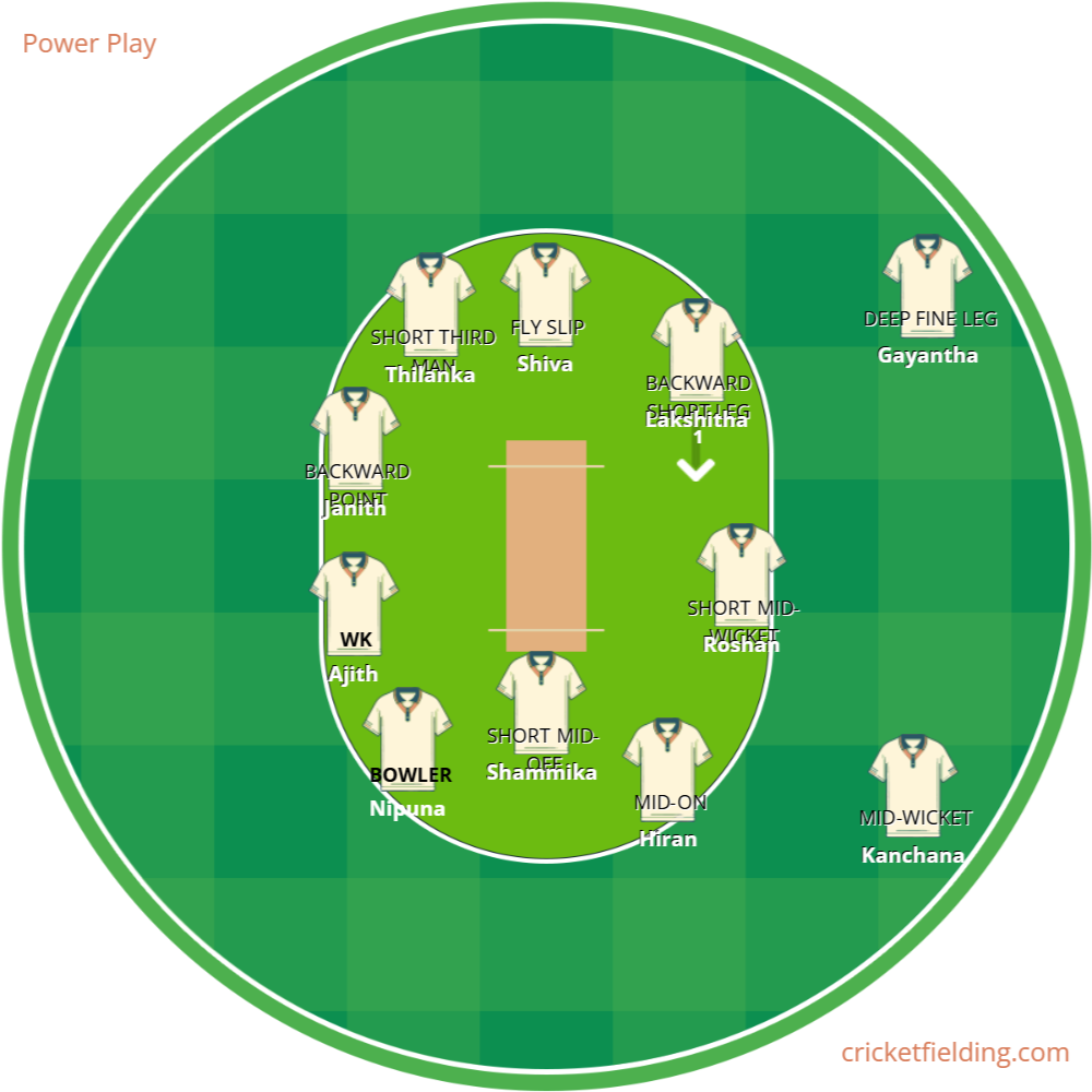 Cricket Fielding | Interactive Cricket Fielding Planner & Strategy Tool