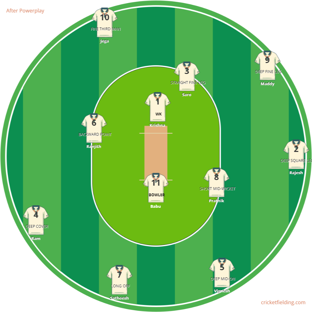 Cricket Fielding | Interactive Cricket Fielding Planner & Strategy Tool