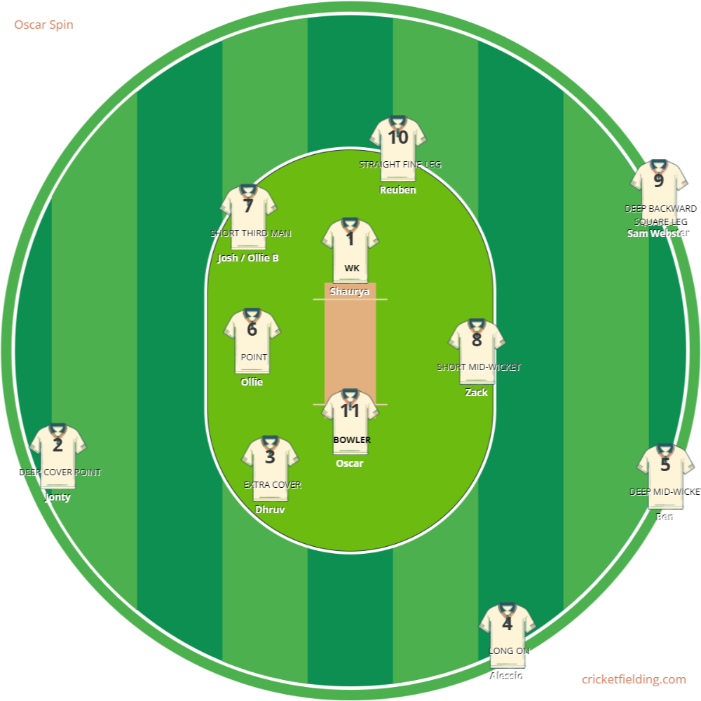 Cricket Fielding | Interactive Cricket Fielding Planner & Strategy Tool