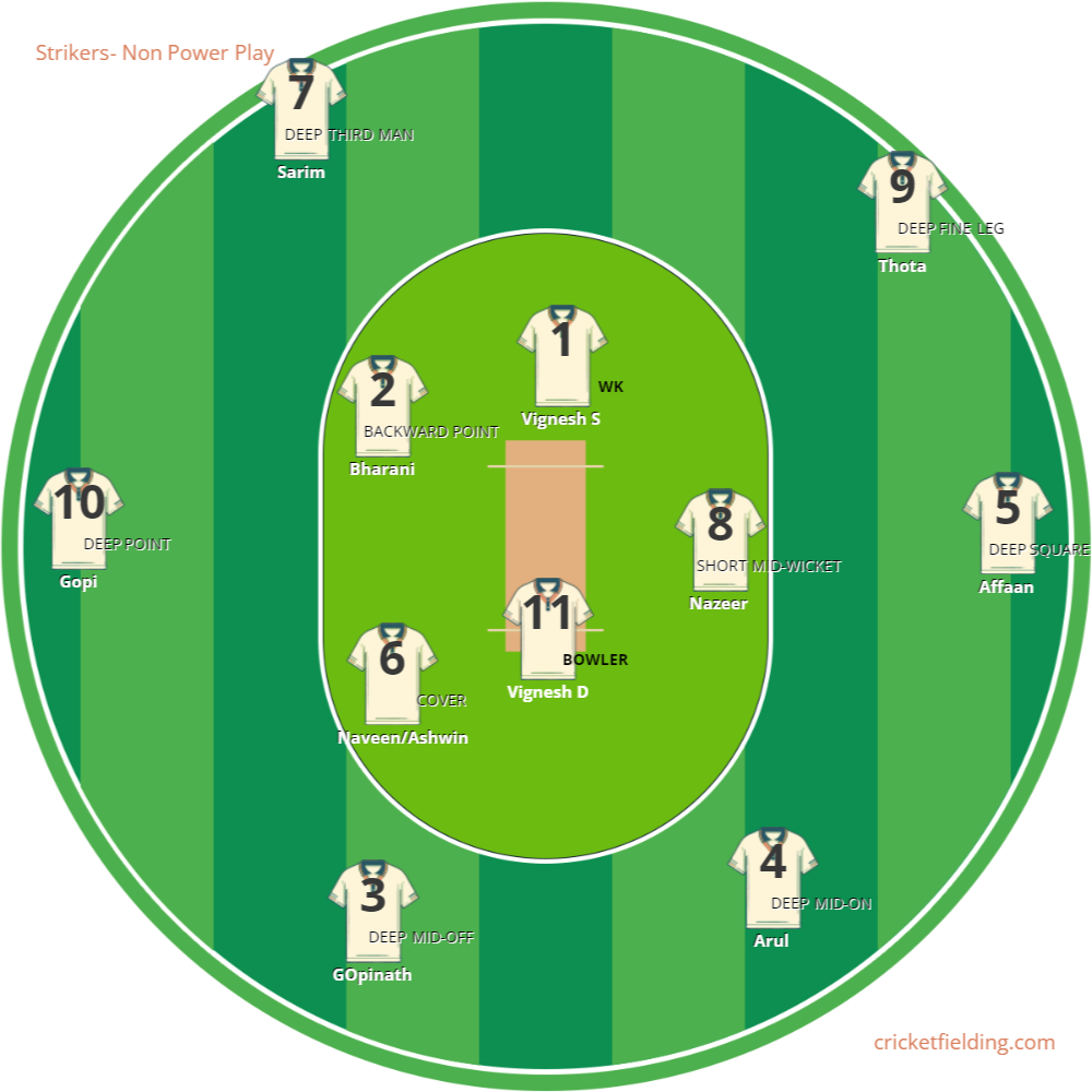 Cricket Fielding | Interactive Cricket Fielding Planner & Strategy Tool