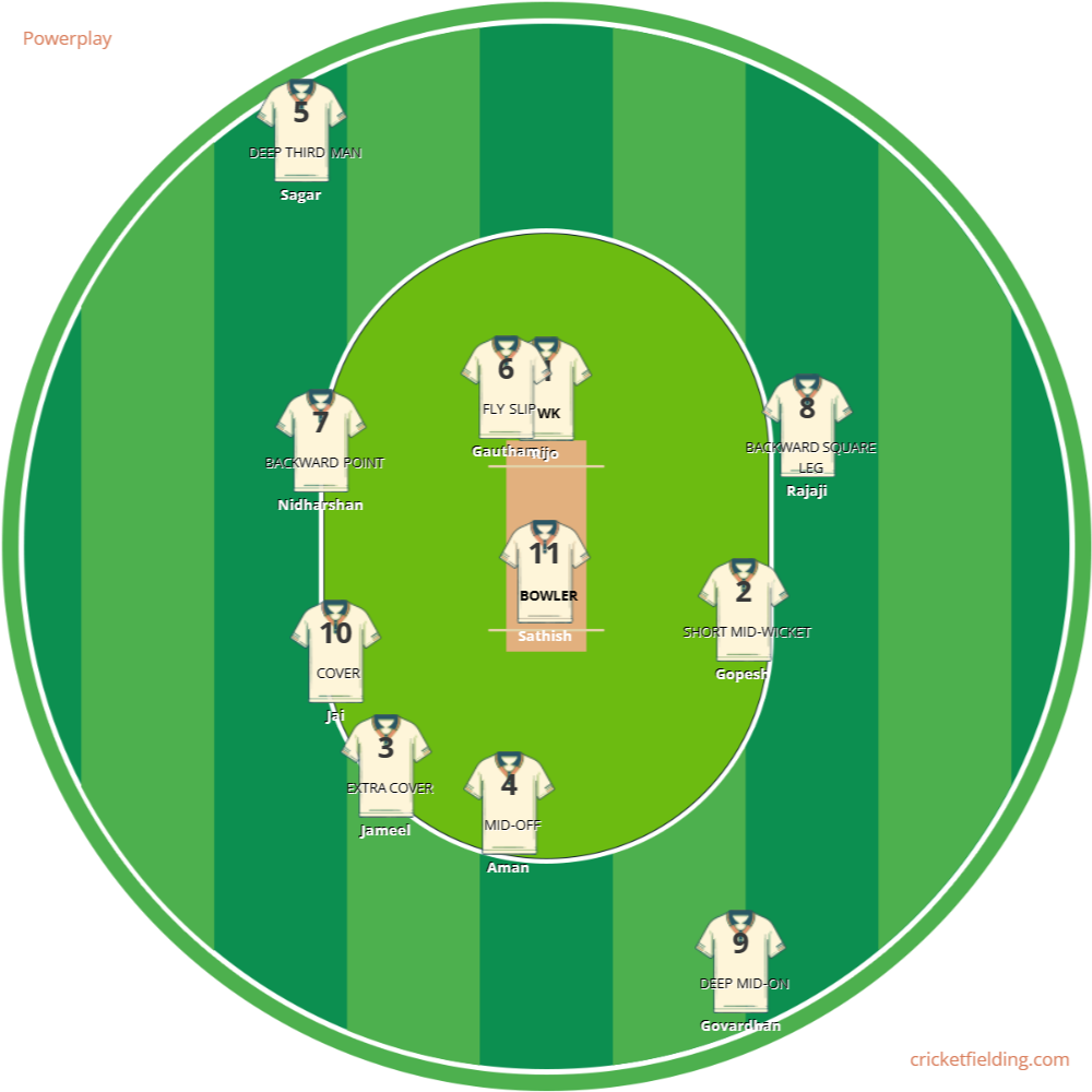 Cricket Fielding | Interactive Cricket Fielding Planner & Strategy Tool