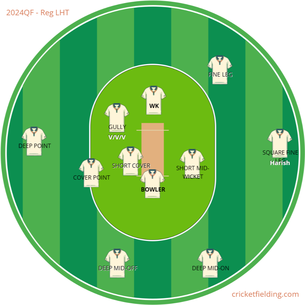 Cricket Fielding | Interactive Cricket Fielding Planner & Strategy Tool