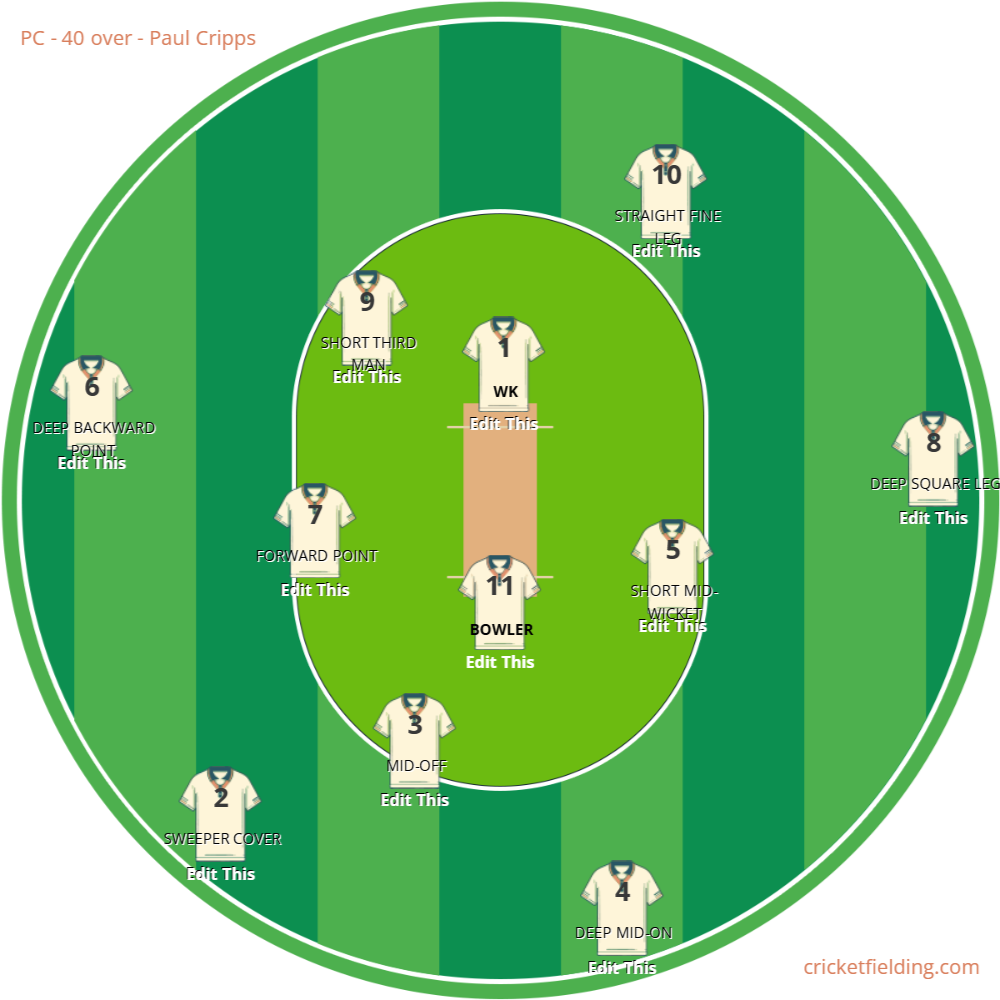 Cricket Fielding | Interactive Cricket Fielding Planner & Strategy Tool
