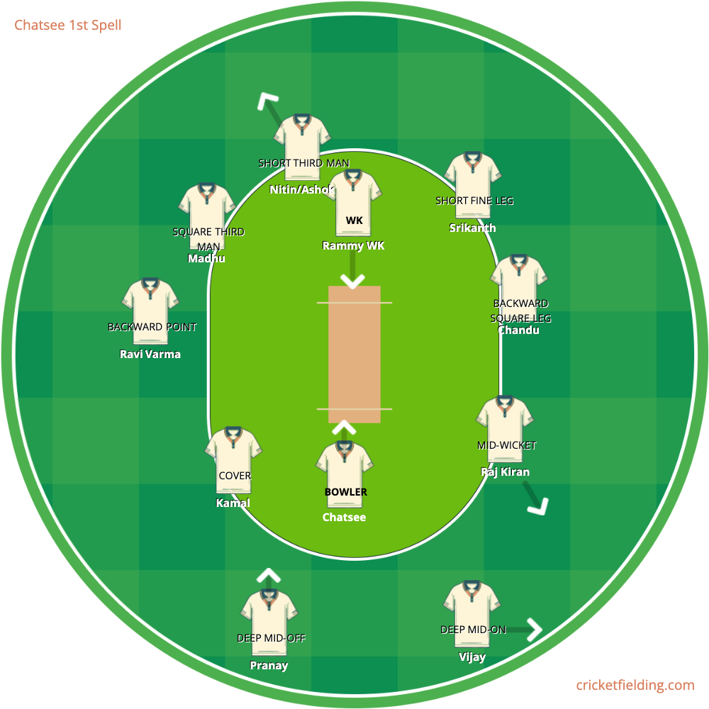 Cricket Fielding | Interactive Cricket Fielding Planner & Strategy Tool