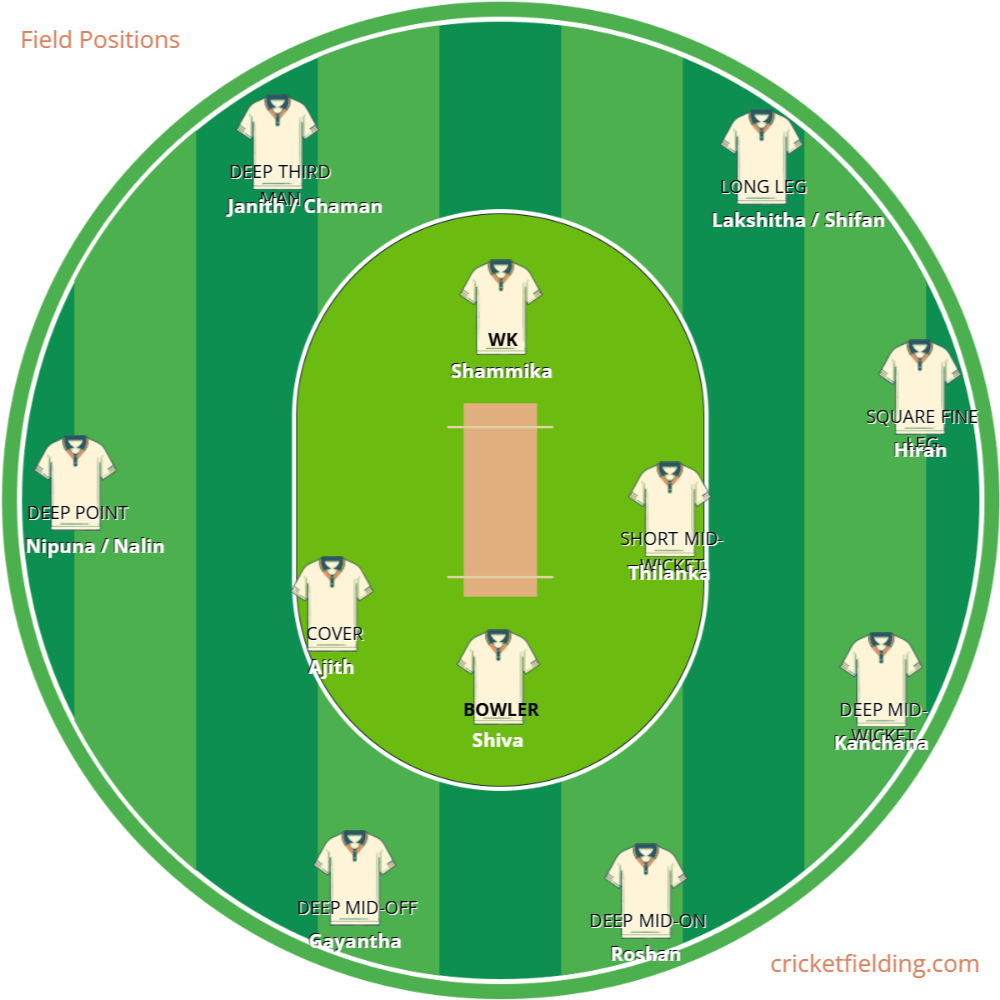Cricket Fielding | Interactive Cricket Fielding Planner & Strategy Tool