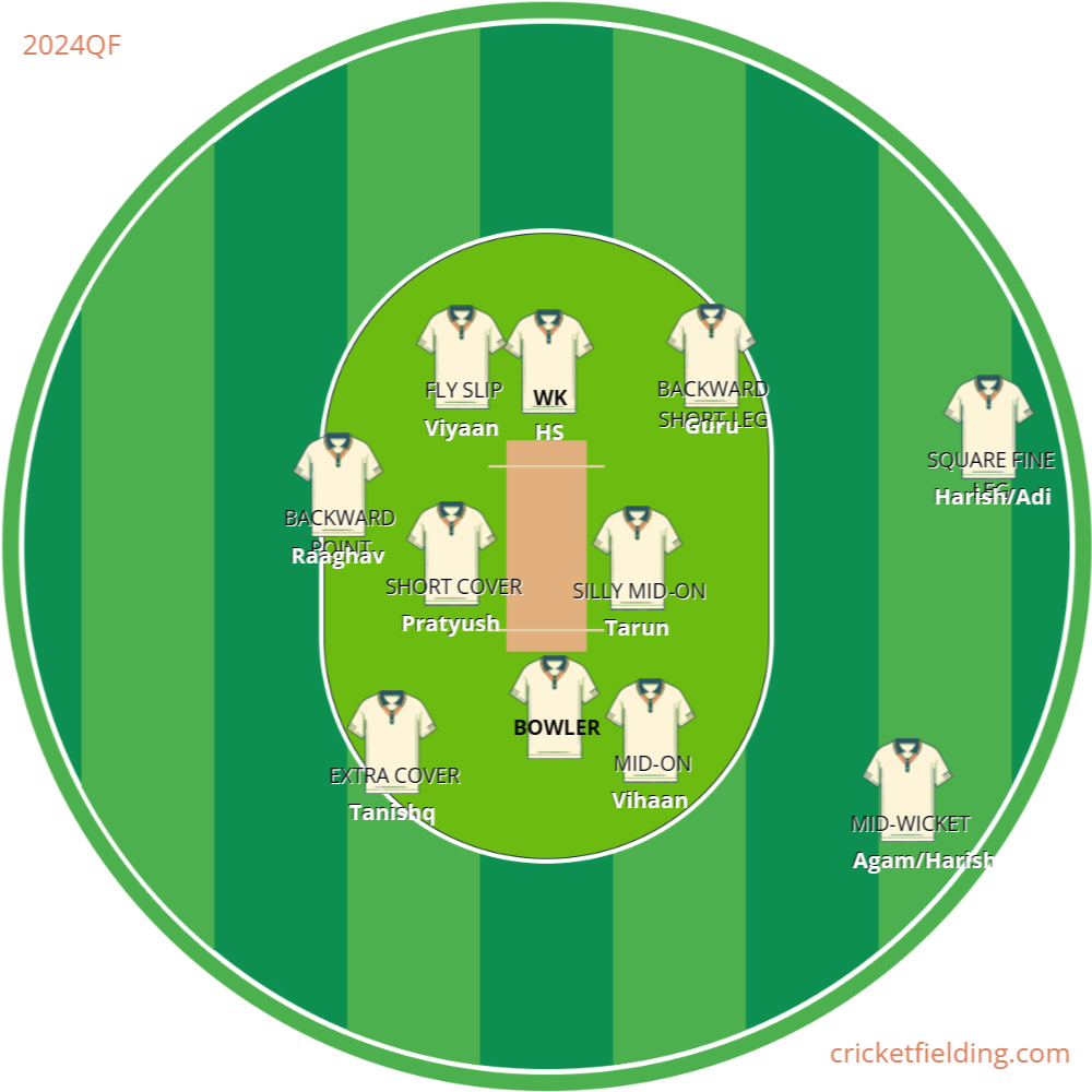 Cricket Fielding | Interactive Cricket Fielding Planner & Strategy Tool