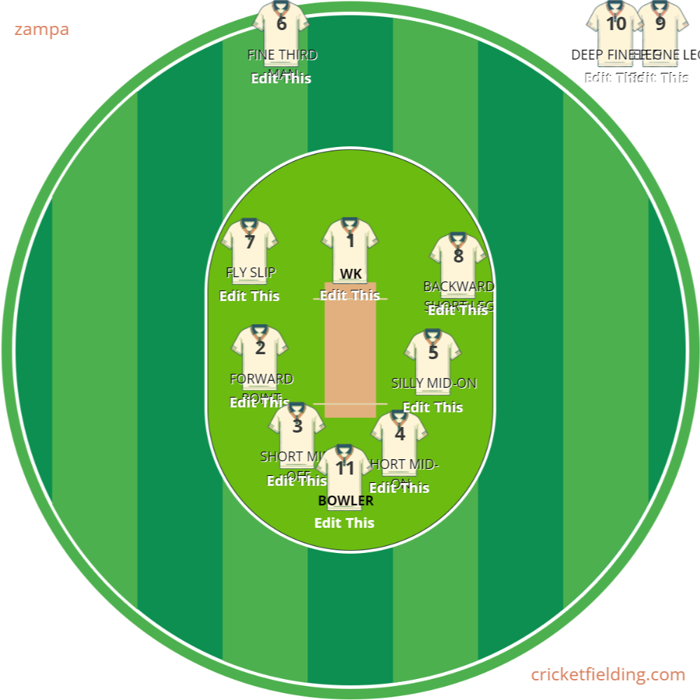 Cricket Fielding | Interactive Cricket Fielding Planner & Strategy Tool